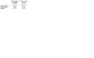 Recreate Table With Counts From Journals In R And Simulate Multivariate