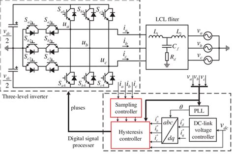 Diagram Of A Grid‐connected Three‐level Inverter System With Hysteresis Download Scientific