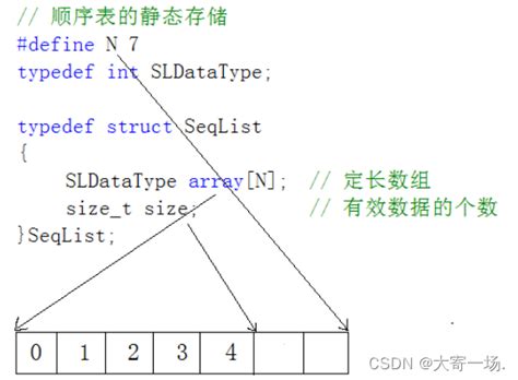 【数据结构】线性结构 之 顺序表 csdn博客