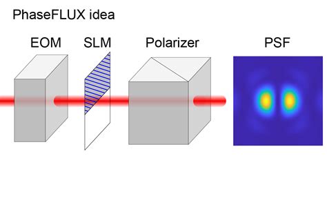 Ries Max Perutz Labs