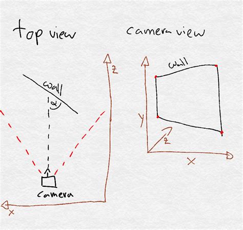 Geometry Calculate D Rotation Of A Wall In A Picture Given Edge Points Mathematics Stack