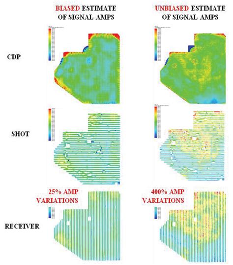 A New Simple Approach To Surface Consistent Scaling Cseg Recorder