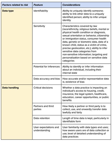 Identifying Privacy Risks And Implementing Best Practices For Body Related Data In Immersive