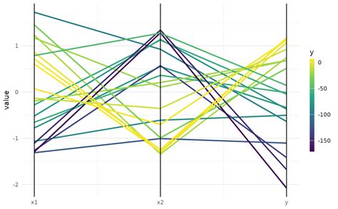 plots for optimization instances — autoplot
