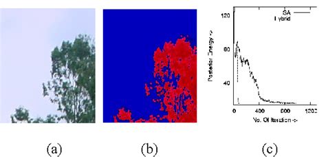Figure 1 From Multiresolution Approach For Color Image Segmentation