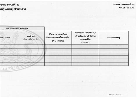 E Book หนังสือสั่งการ แนะนำ เกี่ยวกับการกำกับให้สหกรณ์ถือปฏิบัติ สนม Inspection Group Page