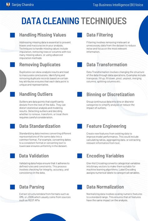 Ramakrushna Mohapatra On Linkedin Dataanalytics Datascience