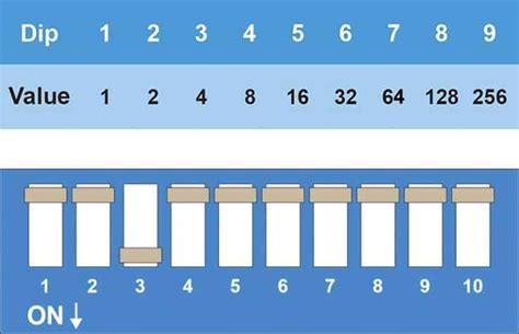 All About DMX Chromateq