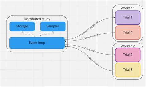 Machinelearning Optuna Opensource Pruning Tensorflow Pytorch