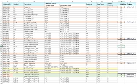 Modbus I O Transfers Acuvim II GRIDlink User Manual
