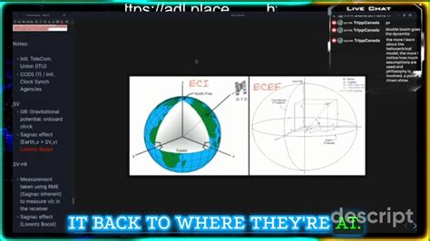 Quick Recap On The Significance Of Eci And Ecef Coordinate Systems