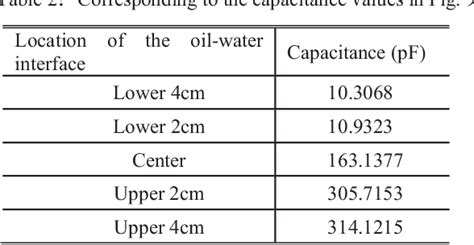 table 2 from ptfe based capacitance probes design for multi interface