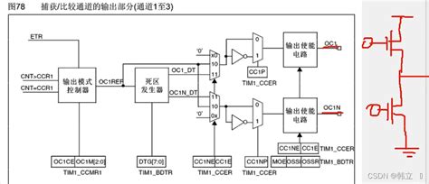 stm32：tim定时器输出比较（oc） 定时器的ccr csdn博客