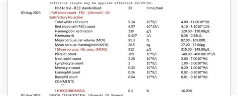 Correct Dose For Low Ferritin Ranemic