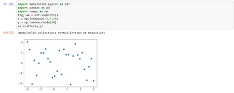 4 Types Of Data Visualization Using Matplotlib In Python By Kirti Pawar Medium