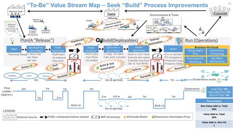 LKIN Leveraging Lean And Kanban To Implement Continuous Improvement PPT
