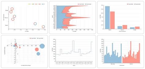 Dimple A Simple Charting Api For D3 Data Visualisations