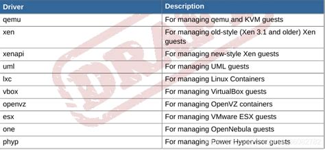 通过python调用libivirt接口管理kvm虚拟机python Libvirt官方文档 Csdn博客