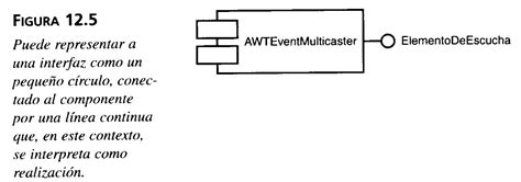Conceptos Basicos De Uml Capitulo 12 Diagrama De Componentes