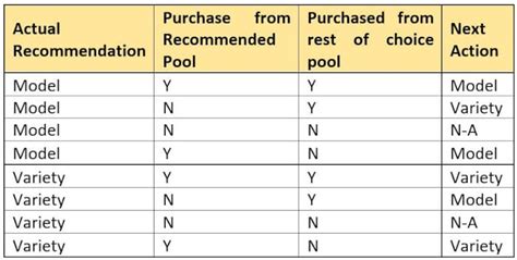 Enhancing Machine Learning Personalization Through Variety Kdnuggets