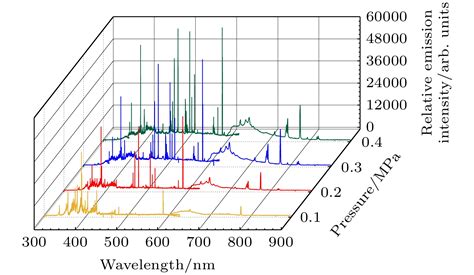 Experimental Investigation Of Discharge Characteristics Of Alternating Current Rotating Gliding
