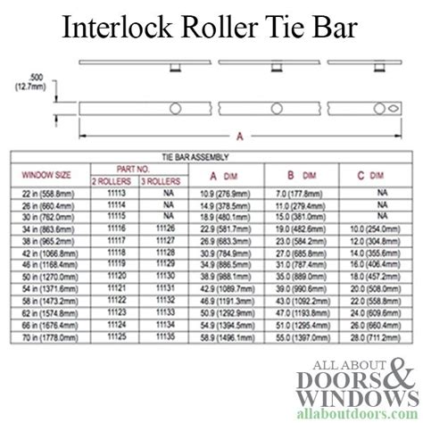 Tie Bar For Interlock Roller