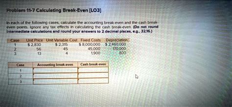 SOLVED Problem Calculating Break Even LO In Each Of The