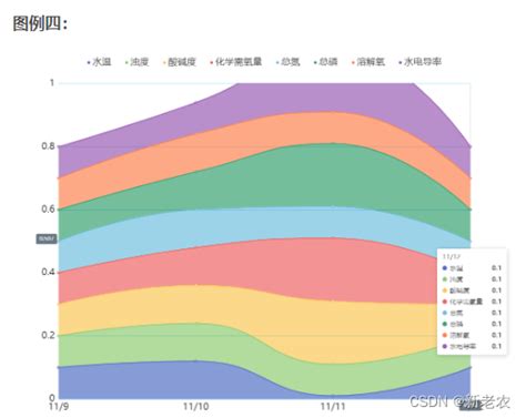 vue实现echarts中 9种 折线图图例 echarts折线图图例 csdn博客