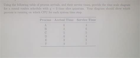 Solved Multiprocessor Scheduling Assume We Have A System Chegg