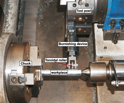 strb implementation on a cnc t200 lathe download scientific diagram