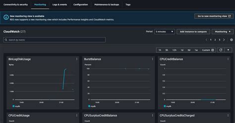 How To Create An Aws Rds Instance Using Terraform