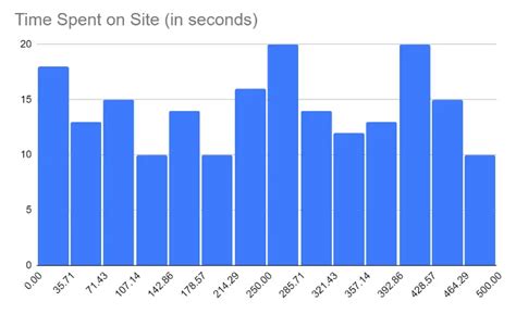 Module 1 Visualize Data Answers Thewodm
