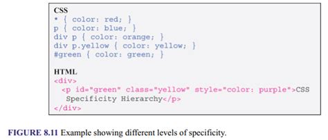 CSS Cascading Properties HKT SOFT