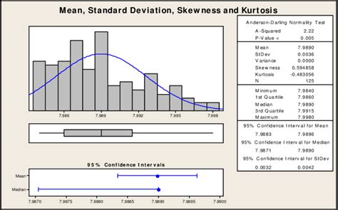 Mean Standard Deviation Skewness And Kurtosis Download Scientific Diagram