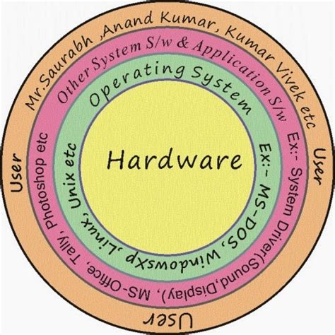 microsoft disk operating system ms dos