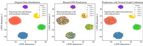 论文审查 Neubm Mitigating Model Bias In Graph Neural Networks Through Neutral Input Calibration