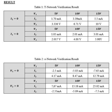 Solved Title Two Port Network Analysis Discussion Discuss
