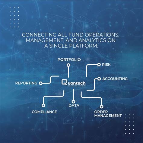 Quantech Facility On Linkedin Quantech Assetmanagement Investmentfunds Theqtechplatform