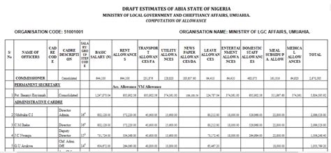 Data Entry Working With Microsoft Excel In A Production Environment
