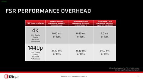 add support for amd fidelityfx super resolution fsr 2 0 page 4