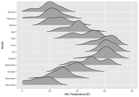 r stop geom density ridges from showing non existent tail values stack overflow