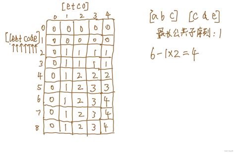 Leetcode 583 两个字符串的删除操作两两消除字符串leetcode Csdn博客
