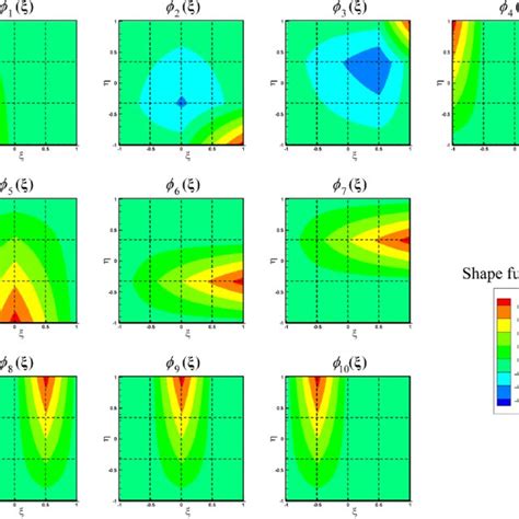 shape functions of a 4 k l m n node element in the case of k