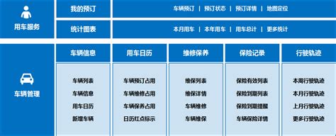Jsp实现的车辆管理系统详解与操作 Csdn博客