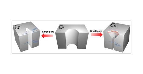 Temperature Induced Dimensional Tuning And Anomalous Deformation Of