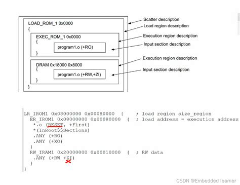 Bootloader学习笔记 第一篇以stm32为例stm32bootloader例程 Csdn博客