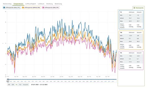 Pikobytes Webgis Visualization And Interactive Maps