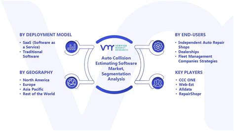Auto Collision Estimating Software Market Size Growth And Forecast