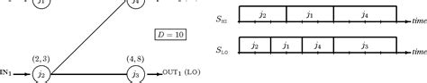 Figure 1 From Implementing Mixed Criticality Synchronous Reactive