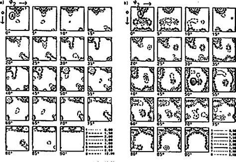 Figure 5 From Texture And Microstructure Of Lath Martensite Semantic Scholar